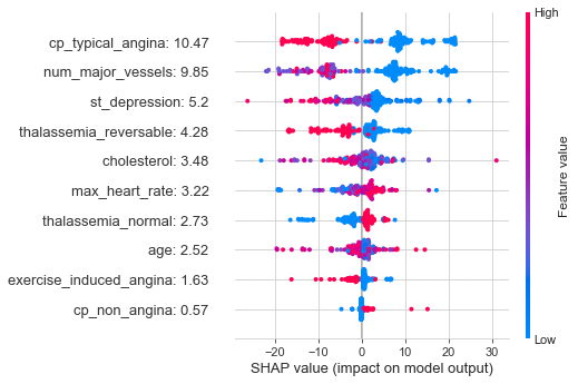 Implementing Machine Learning Classifiers For Heart Disease Prediction